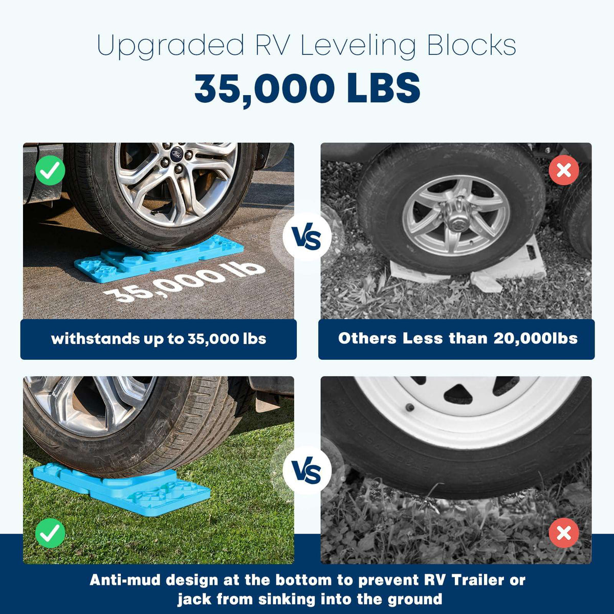 Kohree RV Leveling Block 10/20 Pack Up to 35,000lbs Camper Levelers