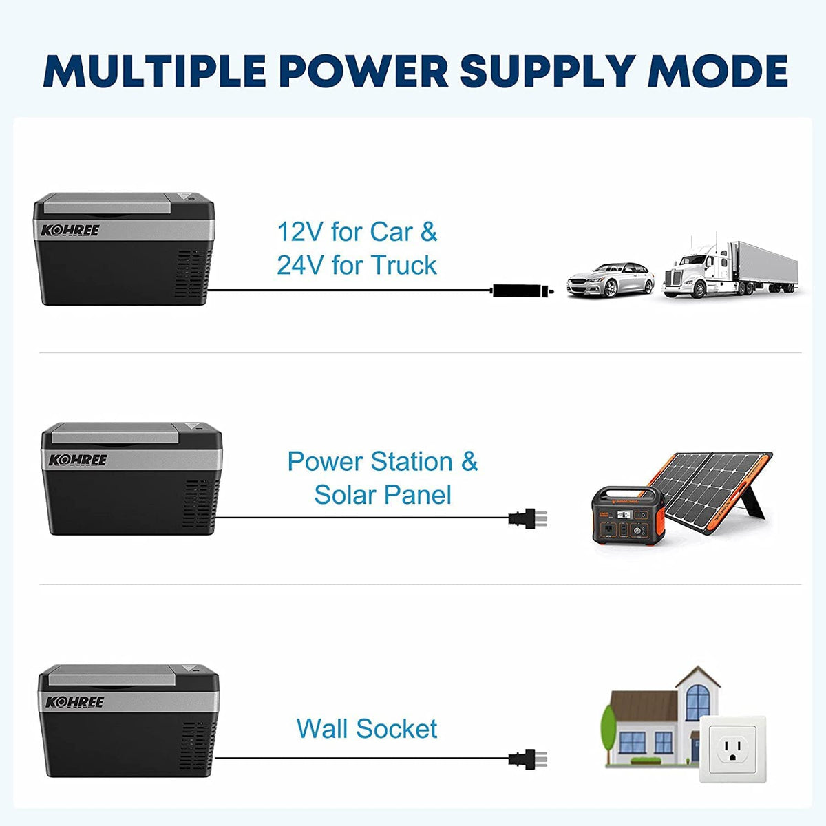 Kohree 12 Volt Portable Refrigerator | 26 Quart Small Electric Cooler